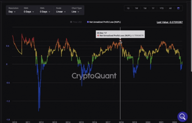ETH/BTCがレンジ上限に向け上昇、イーサリアムクラシックは前日比24.7%高