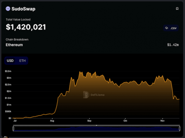AMM型NFTマーケットプレイスの仕組みとは