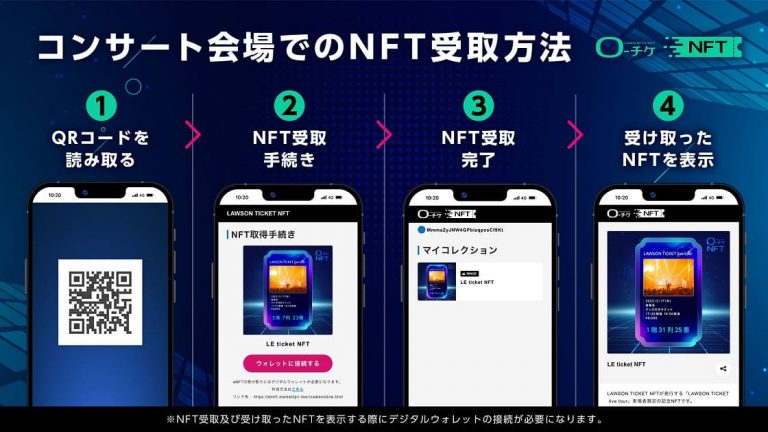 「LAWSON TICKET NFT」QRコードでのNFT配布機能を追加へ