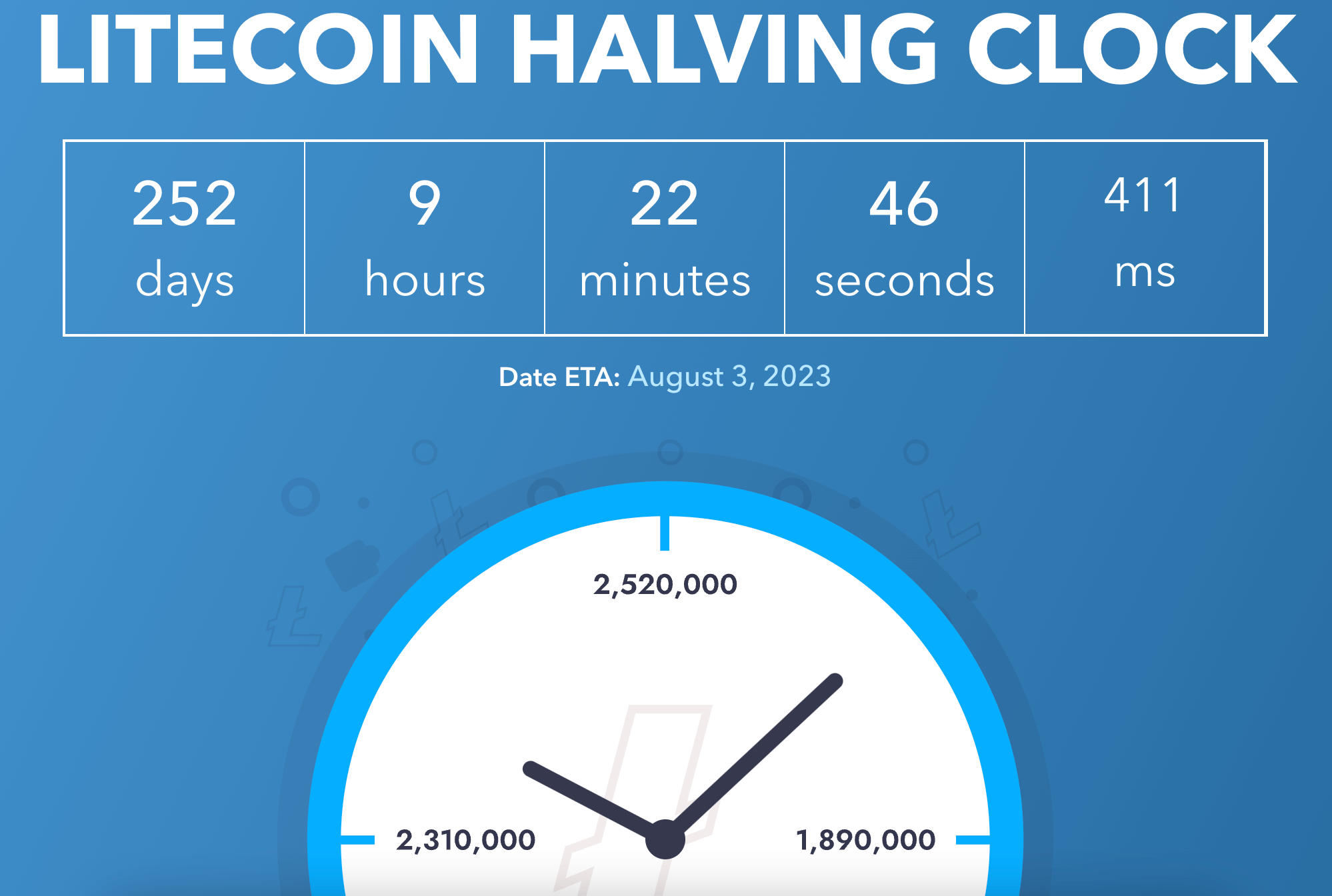 24日朝の金融市場短観｜FOMC議事録などを受けNYダウ上昇 仮想通貨市場全面高