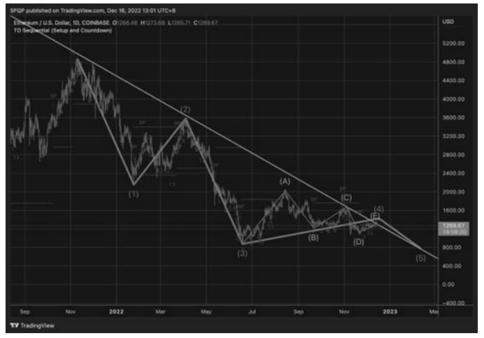 QCP Capital、来年の仮想通貨市場の展望を分析