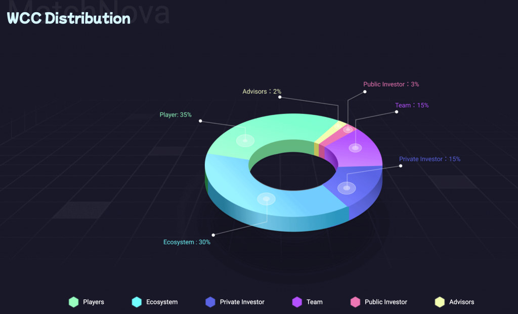 NFTパズルゲーム「MatchNova」とは｜主な特徴と注目点を解説