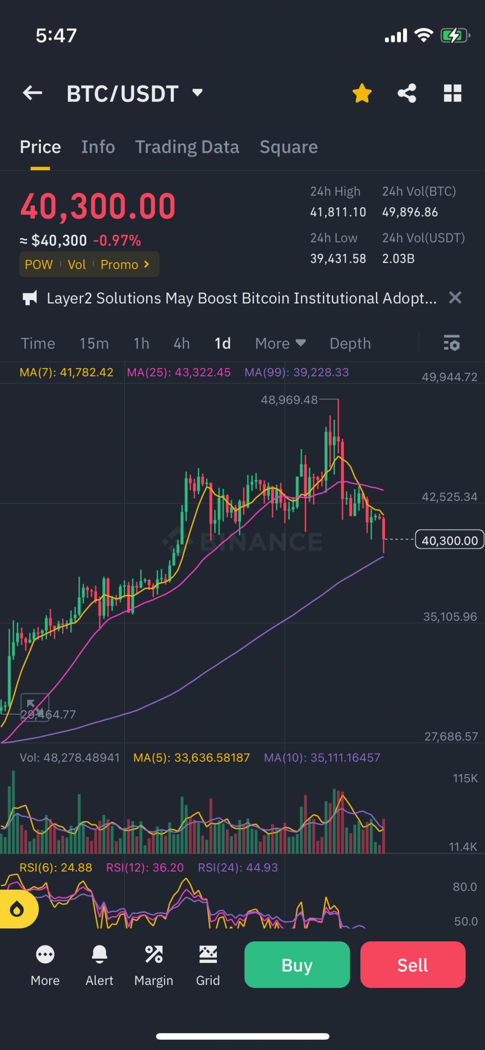 FTX Heritage Sells 1 Billion Worth Of GBTC After Approval Of Bitcoin FTX Heritage Sells 1 Billion Worth Of GBTC After Approval Of Bitcoin